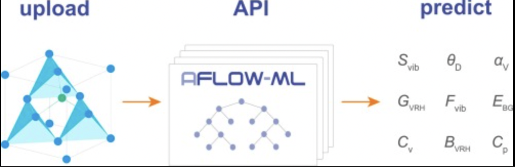 AI/ML In Practice — Computing and AI For Business Professionals